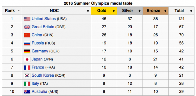 Ukraine “worst performance” in summer Olympics in its history | The ...
