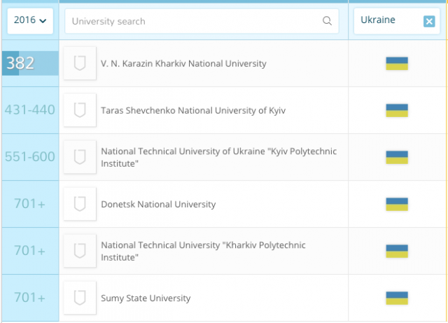 Kharkiv University named best in Ukraine | The Kharkiv Times